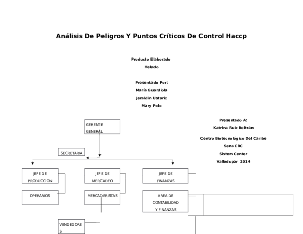 (DOC) Análisis De Peligros Y Puntos Críticos De Control Haccp