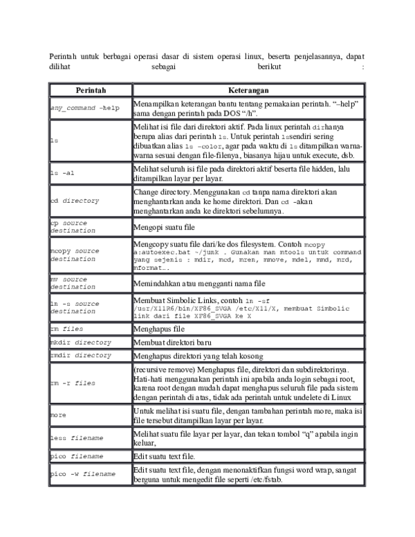 (DOC) Perintah dasar sistem operasi