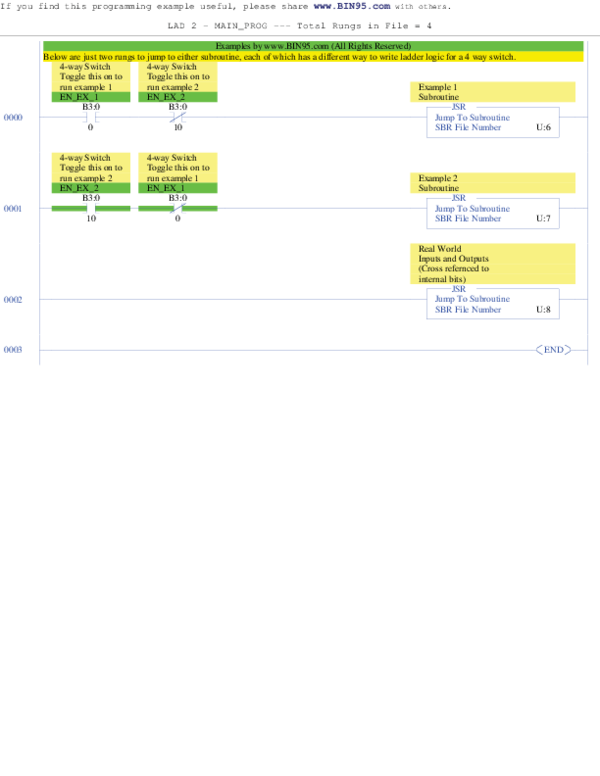 (PDF) PLC programming example - light circuit