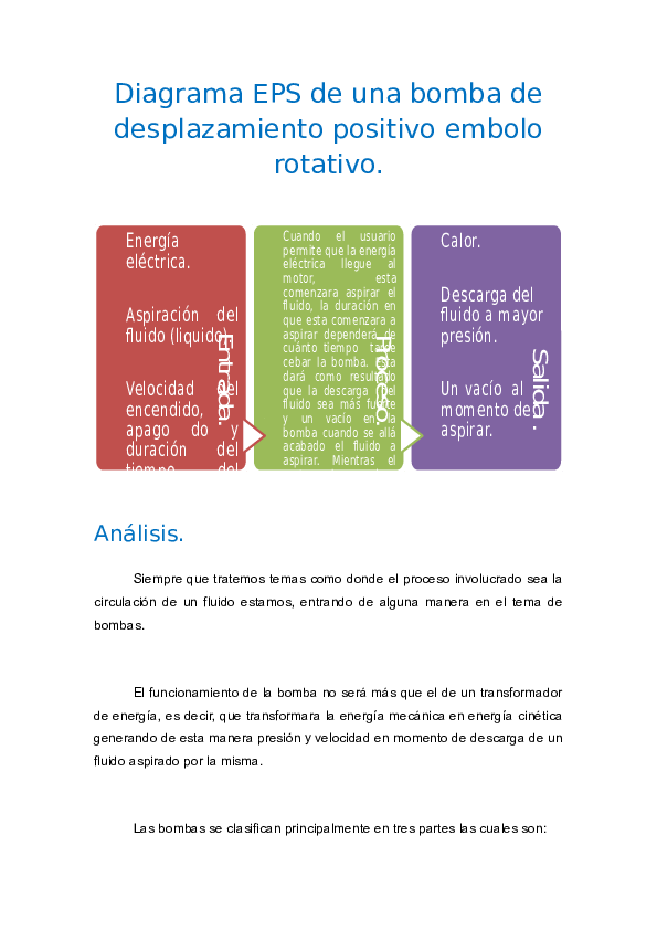 (DOC) Diagrama EPS de un bomba de desplazamiento positivo de embolo ...