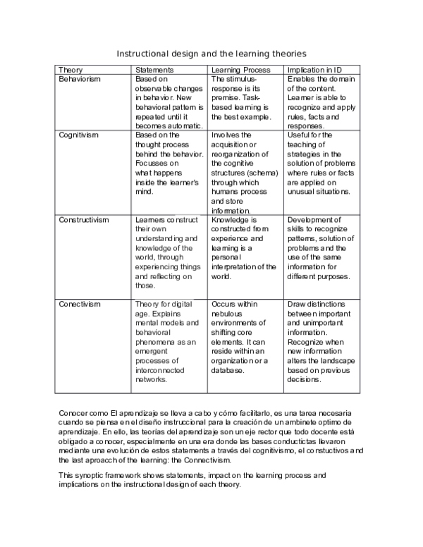 (DOC) Instructional design and the learning theories