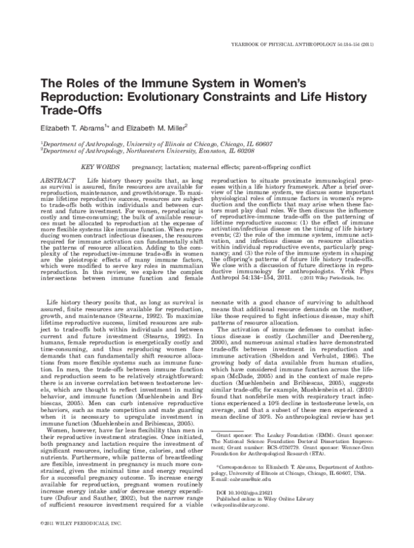 Pdf The Roles Of The Immune System In Womens Reproduction Evolutionary Constraints And Life