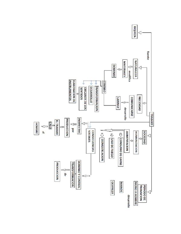 (DOC) MAPAS CONCEPTUALES