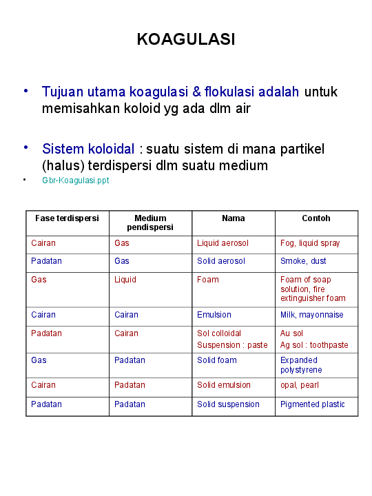 (PPT) Koagulan