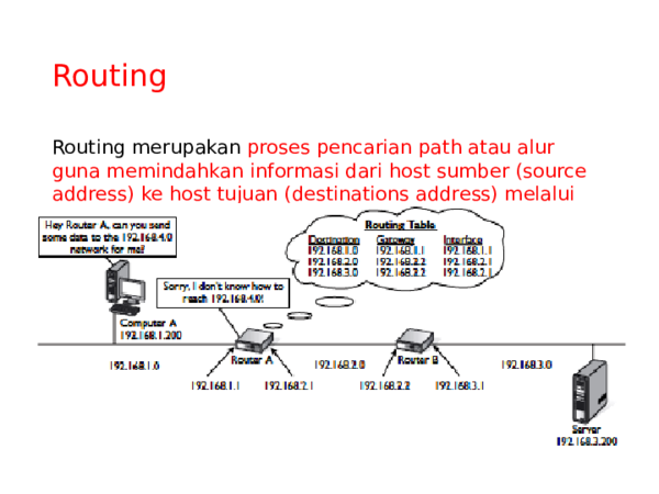 (PPT) Internet Routing