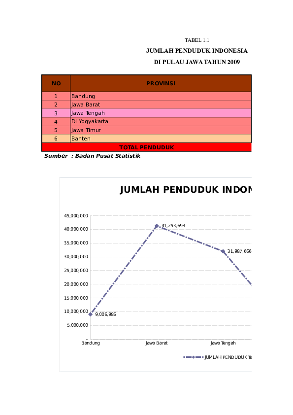Membuat macam-macam diagram