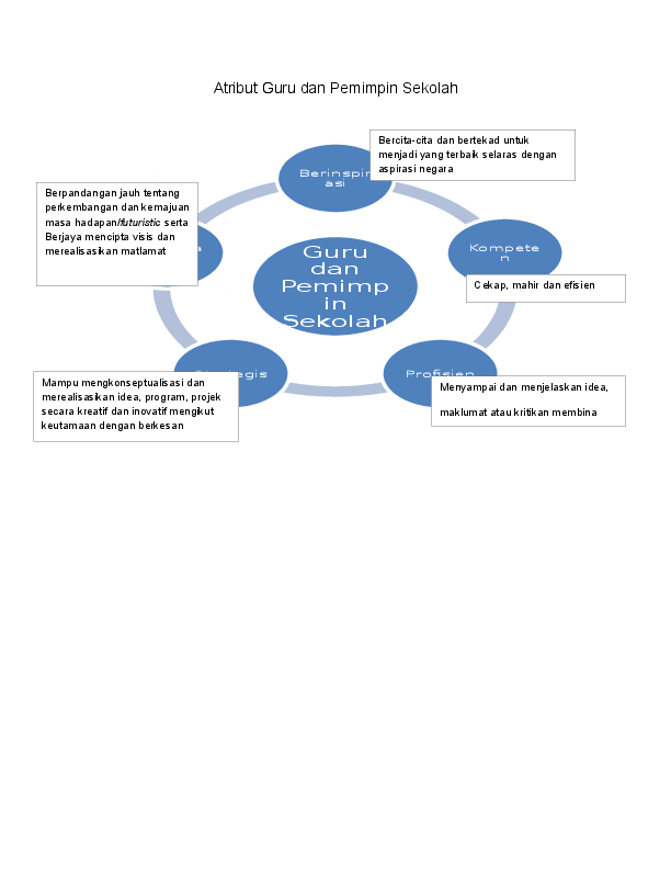 (DOC) Atribut Guru dan Pemimpin Sekolah