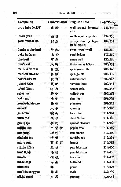 (PDF) Chinese Character Tables