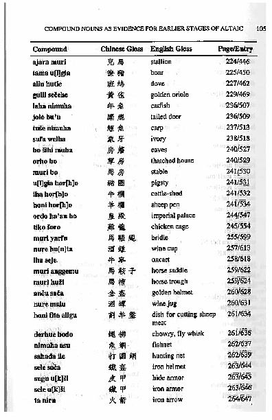 (PDF) Chinese character tables