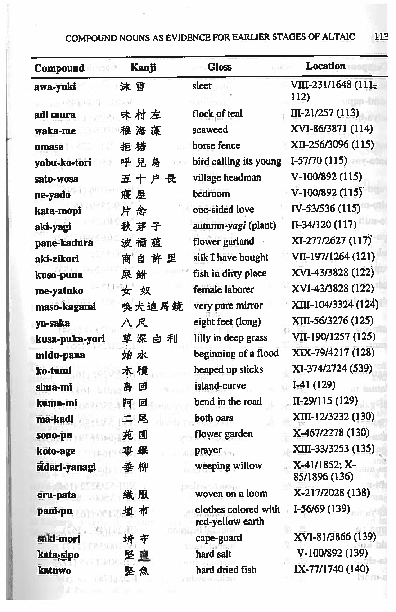 (PDF) Chinese character tables