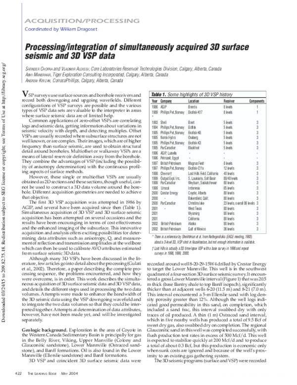 (PDF) Processing/integration of simultaneously acquired 3D surface seismic and 3D VSP data