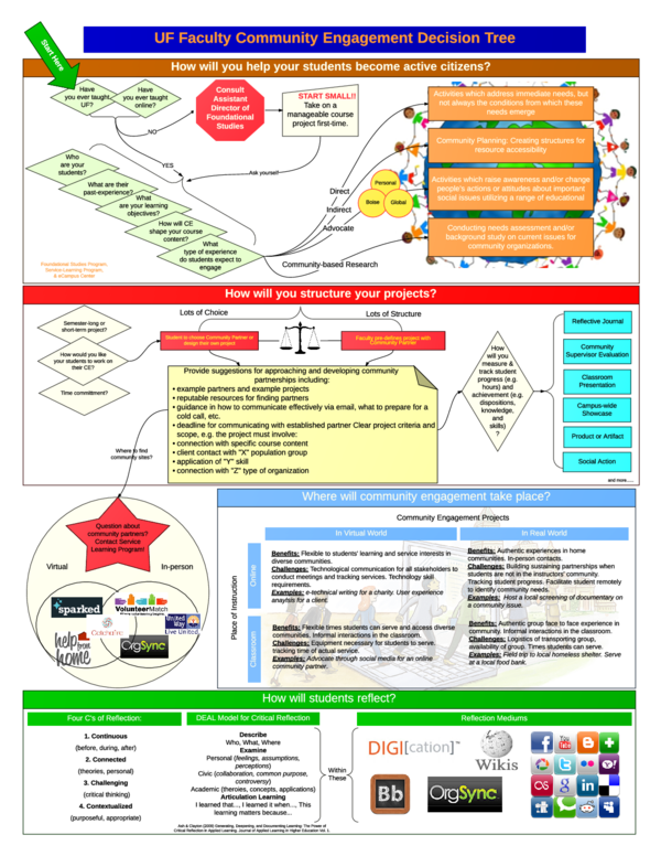 (PDF) Developing social awareness through community engagement: A ...