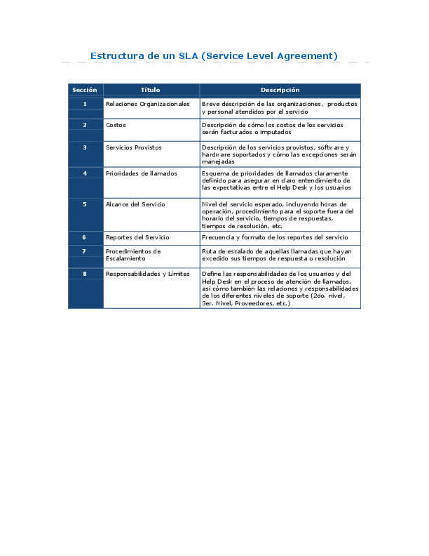 (PDF) Estructura de un SLA (Service Level Agreement