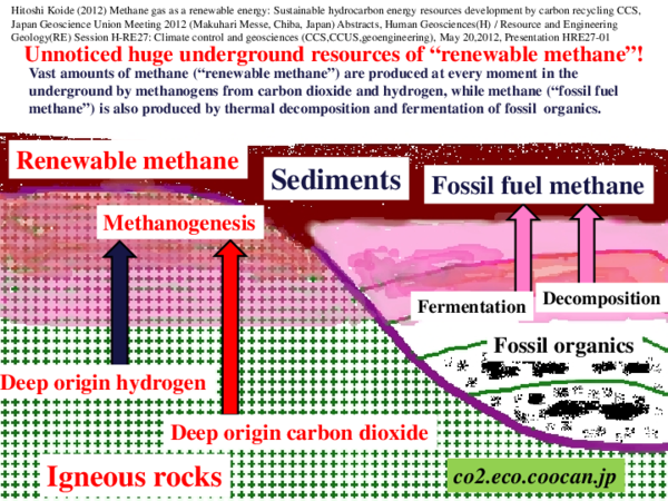 (PDF) Methane gas as a renewable energy: Sustainable hydrocarbon energy ...