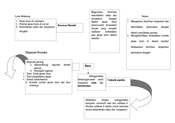 (DOC) Matriks penelitian