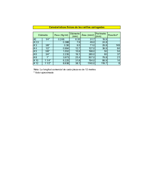 Tabla de varillas de Refuerzo