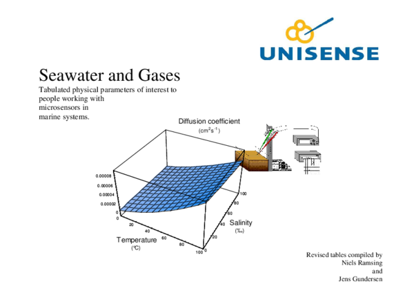 salinity of seawater
