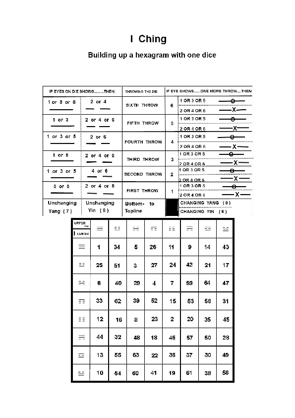 (PDF) The dice or cube and the hexagram in I Ching.