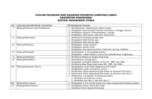 (DOC) USULAN PROGRAM DAN KEGIATAN PRIORITAS KAMPUNG LEBAU KABUPATEN MANOKWARI DISTRIK MANOKWARI ...