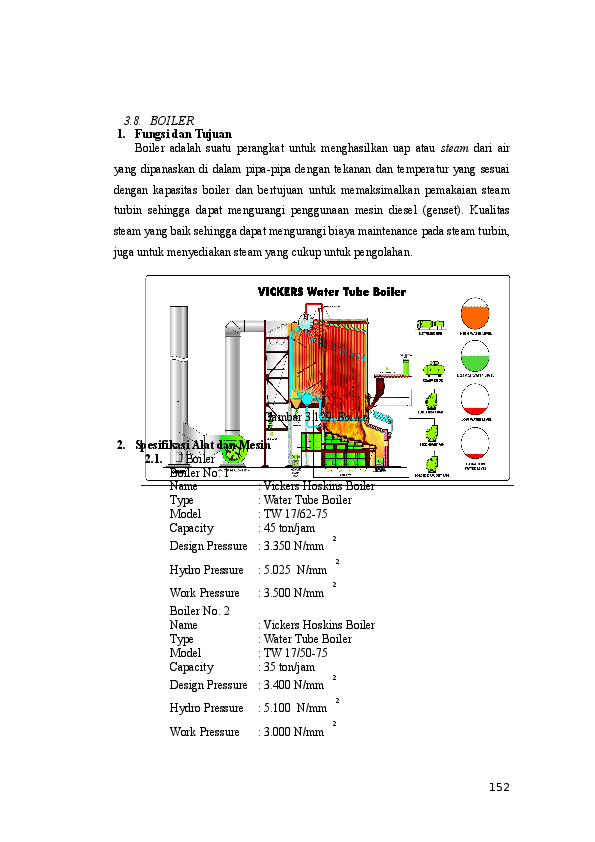 (DOC) Stasiun Boiler Kelapa Sawit
