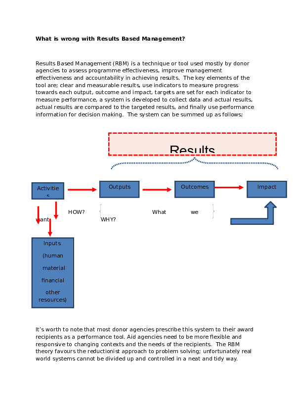 (DOC) What is wrong with RBM Concept?