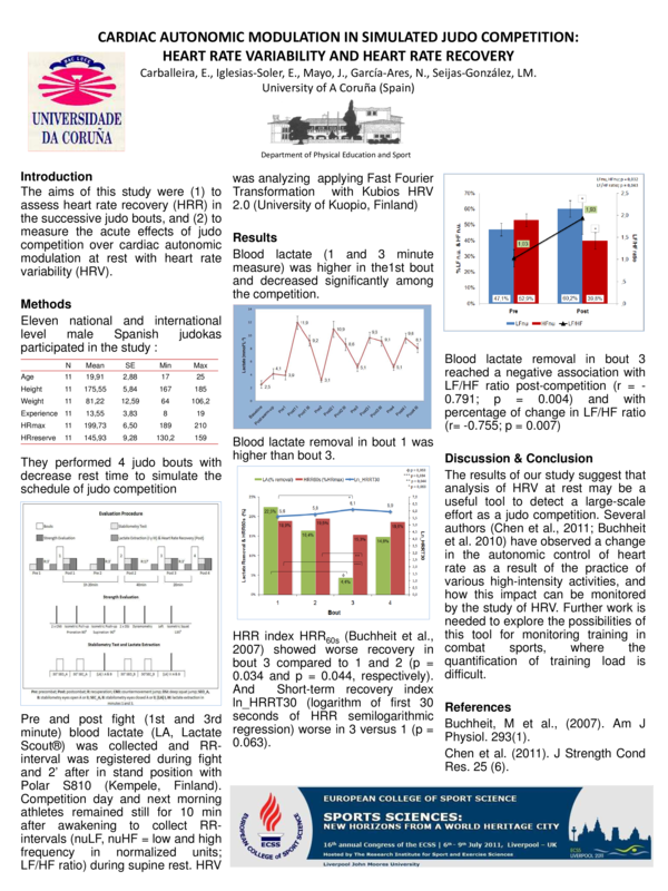(PDF) Cardiac autonomic modulation in simulated judo competition: heart ...