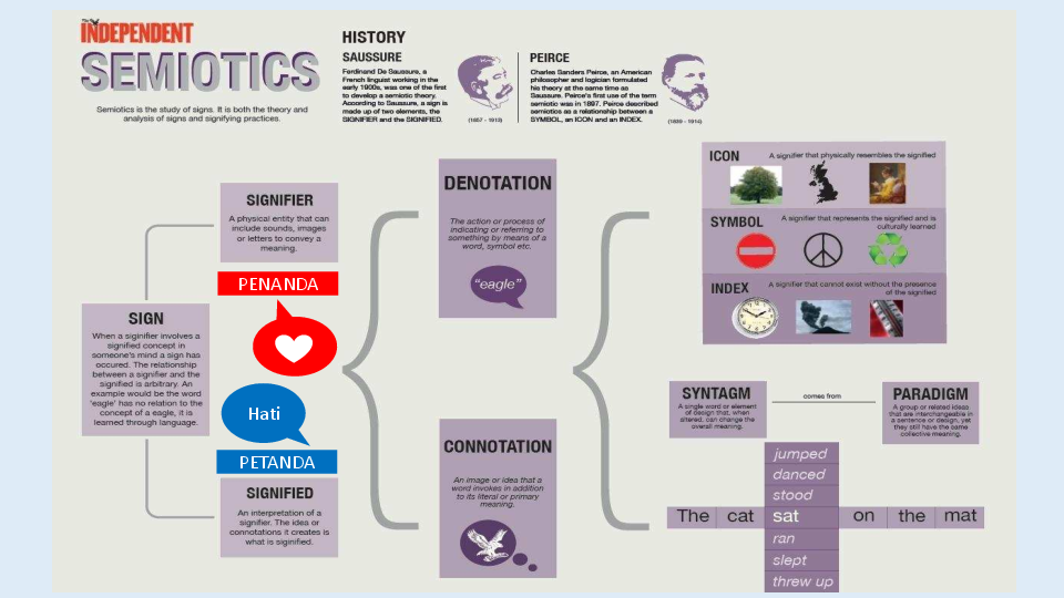 Semiotik dan Linguistik