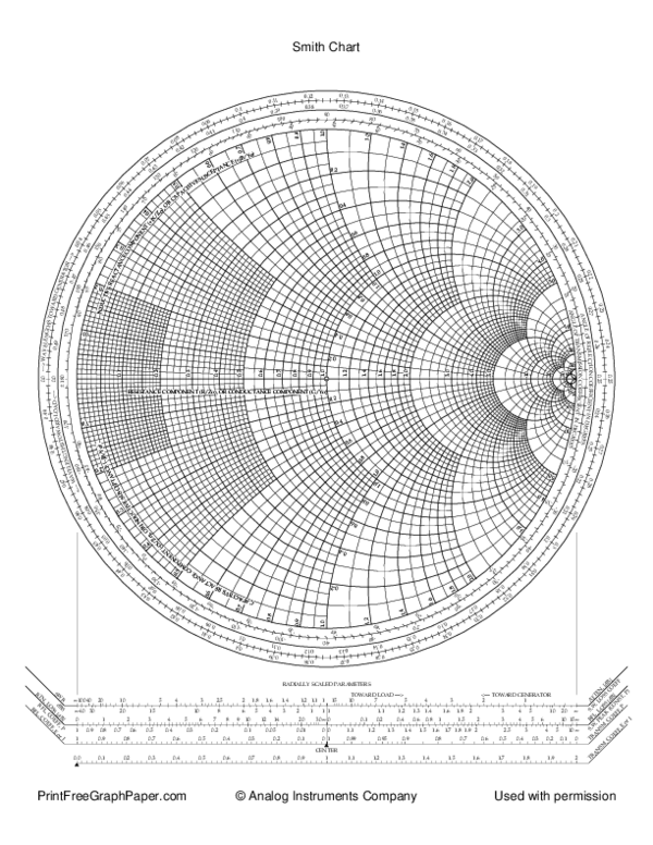 (PDF) Smith chart