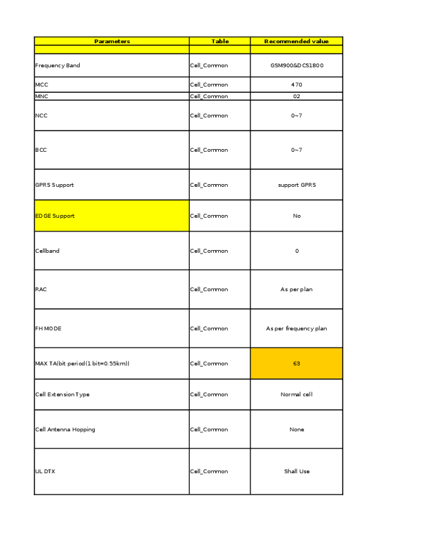(PDF) 2G-Huawei-NSN-Parameter-Mapping