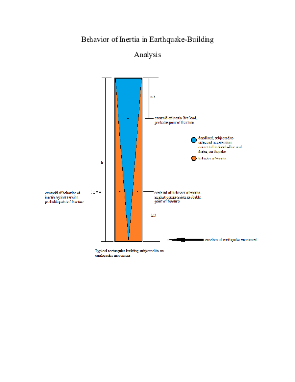 (DOC) Behavior of Inertia in Earthquake-Building Analysis
