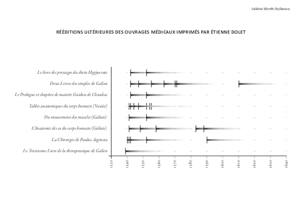 (PDF) (2012) Etienne Dolet et l'édition médicale