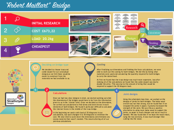 (PDF) Truss Bridge Strathclyde Project POSTER