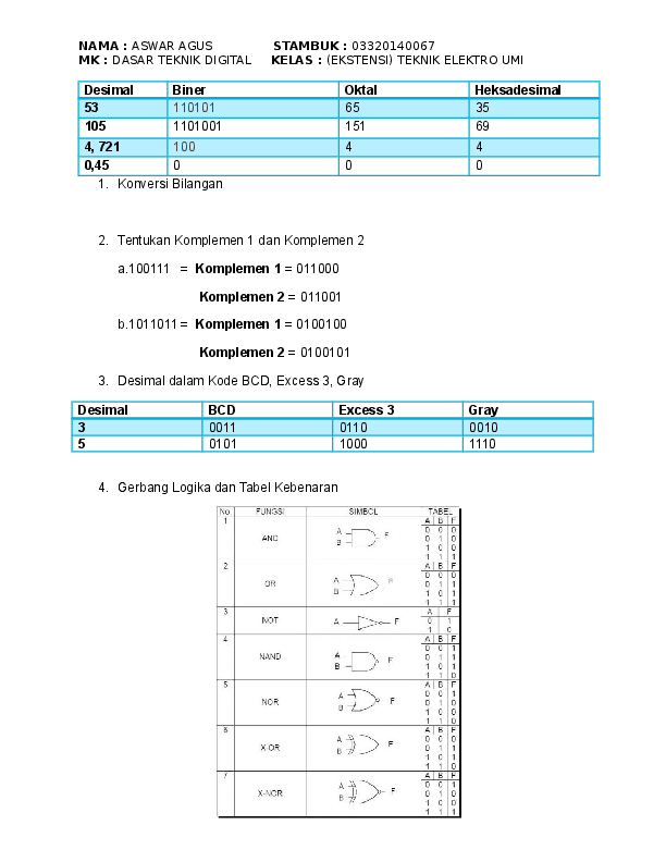 (DOC) Gerbang Logika dan Tabel Kebenaran