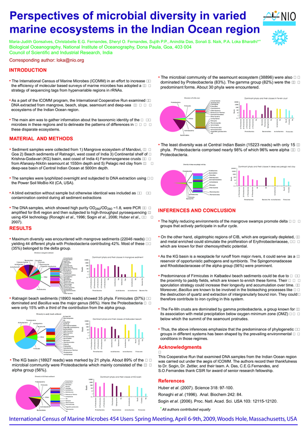 (PDF) Perspectives of microbial diversity in varied marine ecosystems ...
