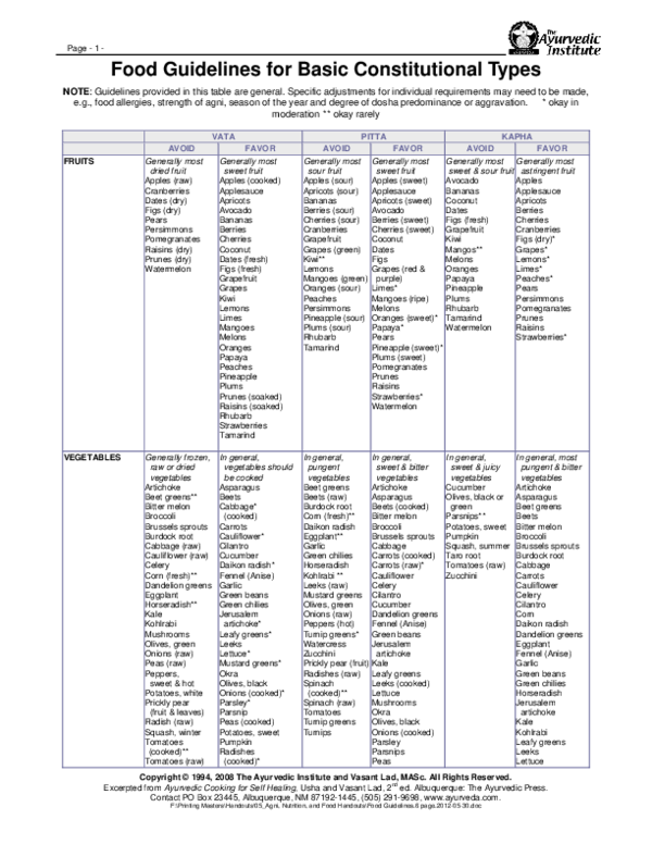 (PDF) Food Guidelines for Basic Constitutional Types