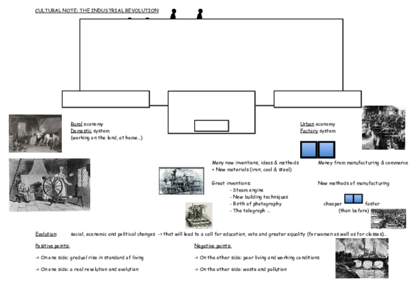 (DOC) industrial revolution