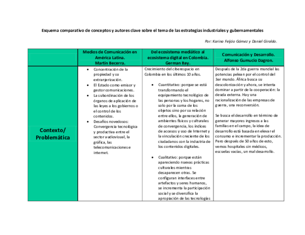 (PDF) Esquema comparativo de conceptos y autores clave sobre el tema de las estrategias ...