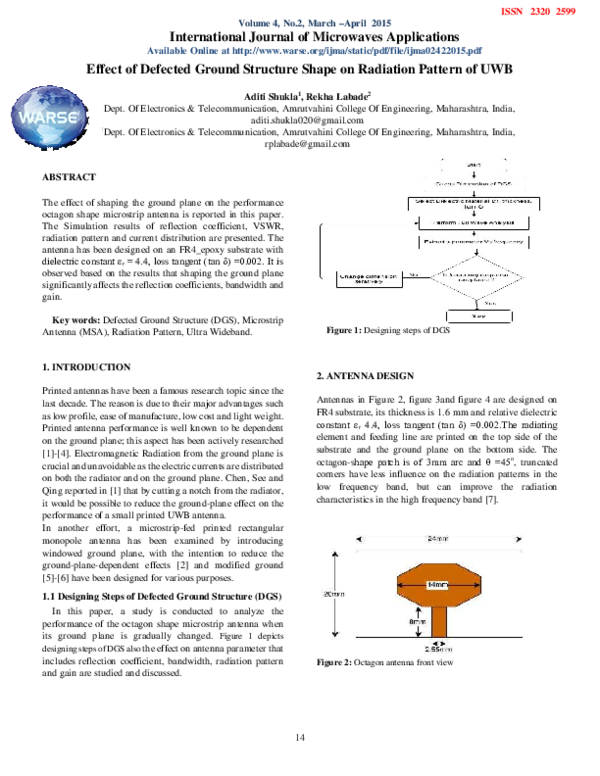 (PDF) Effect of Defected Ground Structure Shape on Radiation Pattern of UWB