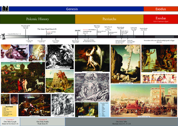 (PDF) Old Testament Pictorial Timeline