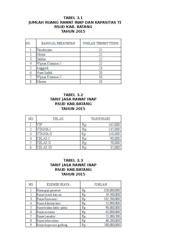 (XLS) Activity Based Cost System (ABC-System) - Perhitunga Tarif Rumah ...