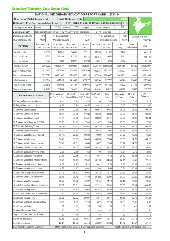 Secondary Education: State Report Cards 1 Number of Districts covered ...