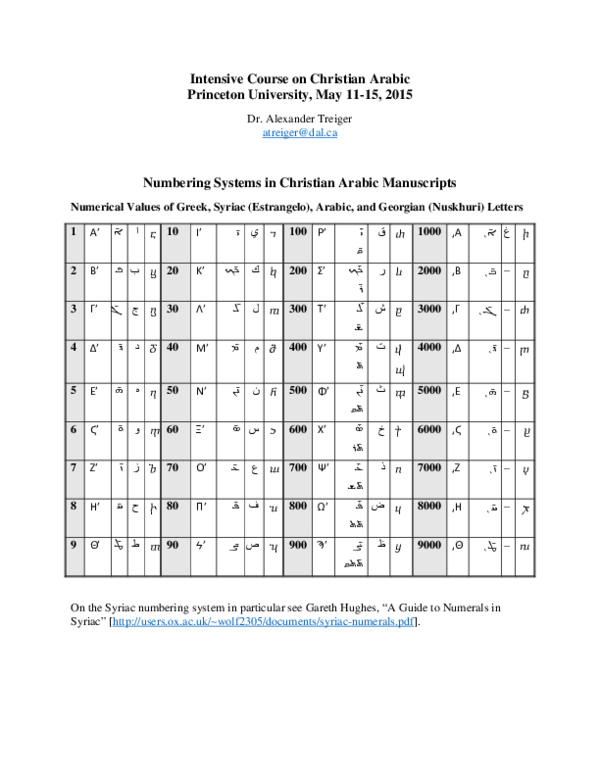 (PDF) HANDOUT-Numbering Systems in Christian Arabic Manuscripts