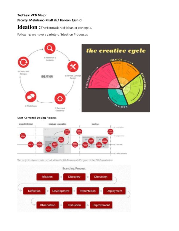(PDF) Ideation
