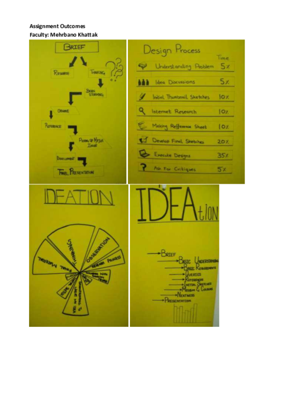 (PDF) Ideation | Mehrbano Khattak - Academia.edu