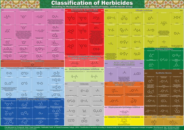 (PDF) Classification of herbicides according to mechanism of action ...