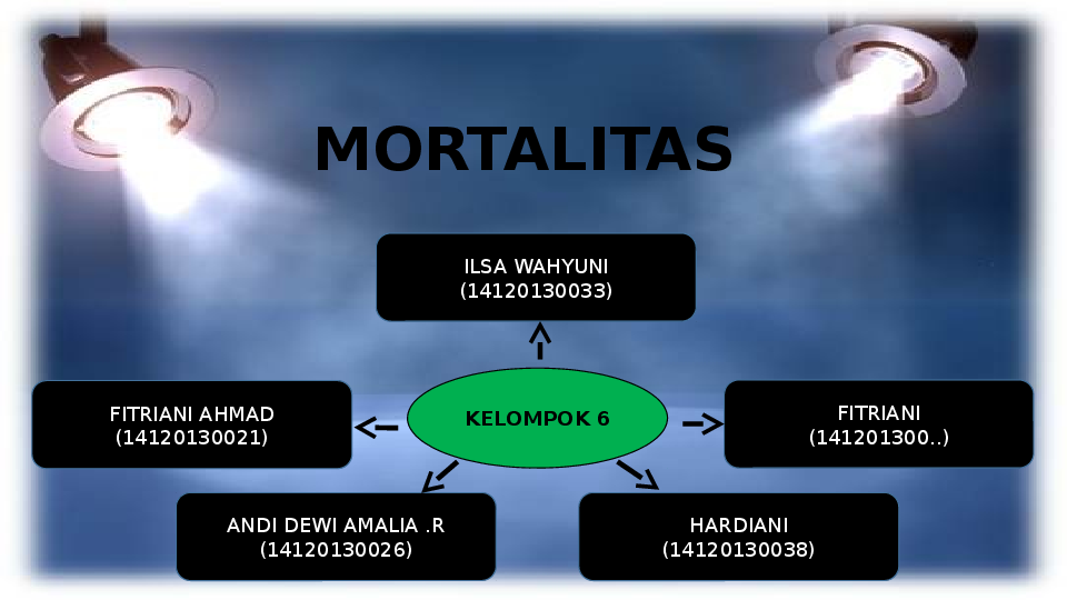 (PPT) Mortlitas