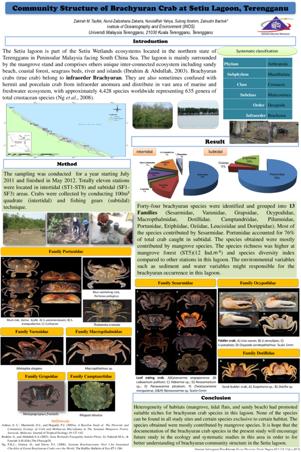 (PDF) Community Structure of Brachyuran Crab at Setiu Lagoon, Terengganu