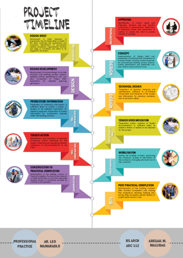 (PDF) Architecture Project Timeline