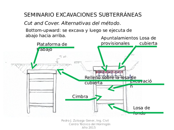Cut and Cover Principles in Underground Construction