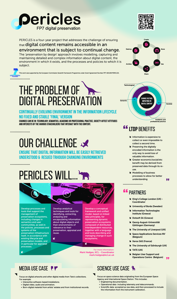 (PDF) Pericles: Digital preservation Project under FP7